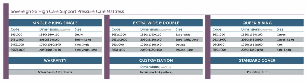 Forte Sovereign S6 High Care Support Mattress | NovitaTech