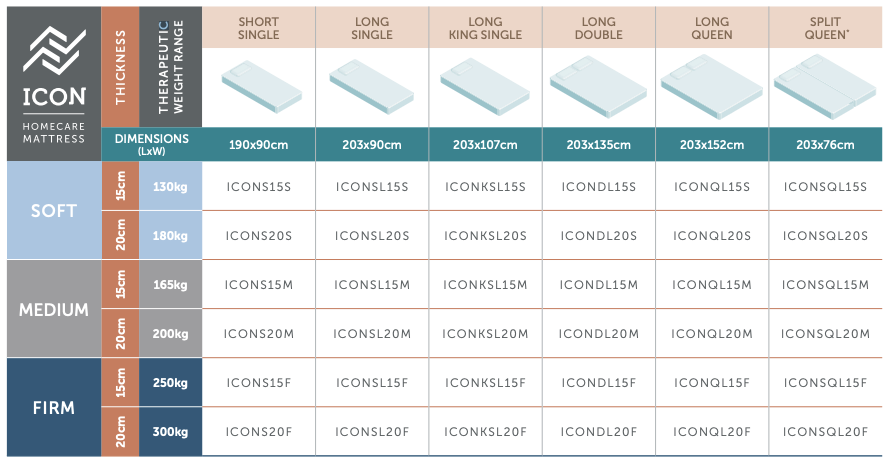 Icon Homecare Mattress | NovitaTech
