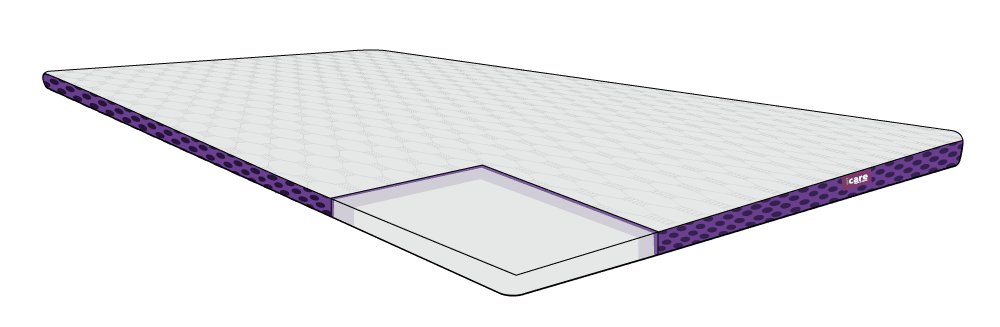 Icare ActiveX Mattress Topper Overlay | NovitaTech