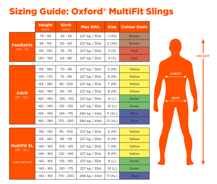Oxford Multifit Universal Reflex SI Sling with Head Support | NovitaTech