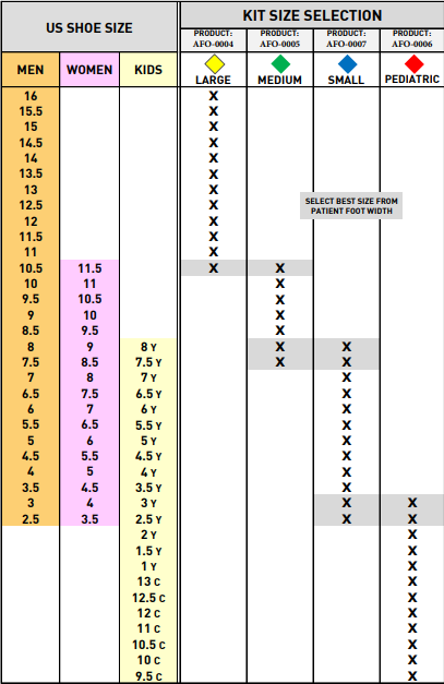 TurboMed AFO Xtern Orthotic Kit | NovitaTech